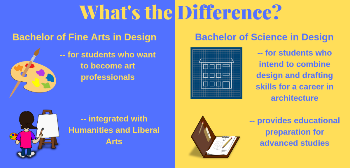 The Ultimate Design Career Guide: Salary and Degree Info - Grad School ...