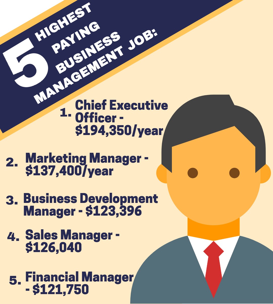 The 30 Highest Paying Business Management Jobs and Salaries - Grad ...