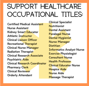 Healthcare Career Guide: Salary & Degree Info - Grad School Center