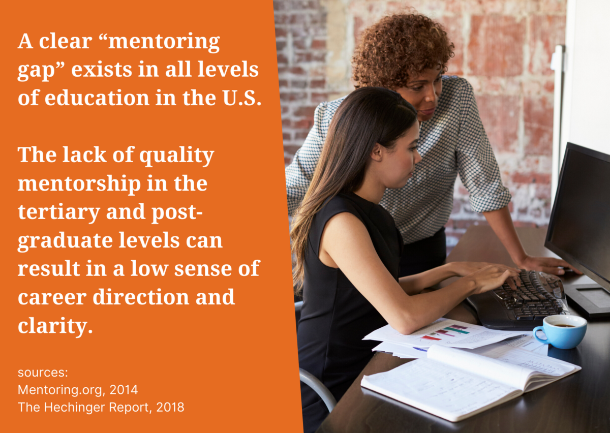 How to Create the Best Mentoring Relationship with Your Professors ...