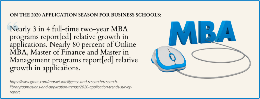 10 Best Online Master's of Business Administration Graduate Schools ...