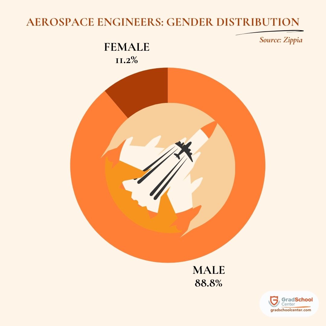 20 Best Doctor of Aerospace Engineering (DE, PhD) Graduate Schools ...