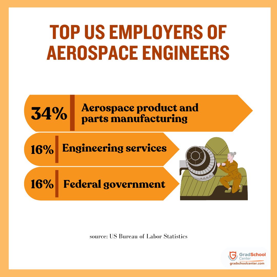 20 Best Doctor of Aerospace Engineering (DE, PhD) Graduate Schools ...