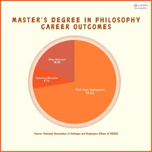 10 Best Online Master's of Philosophy Graduate Schools - Grad School Center