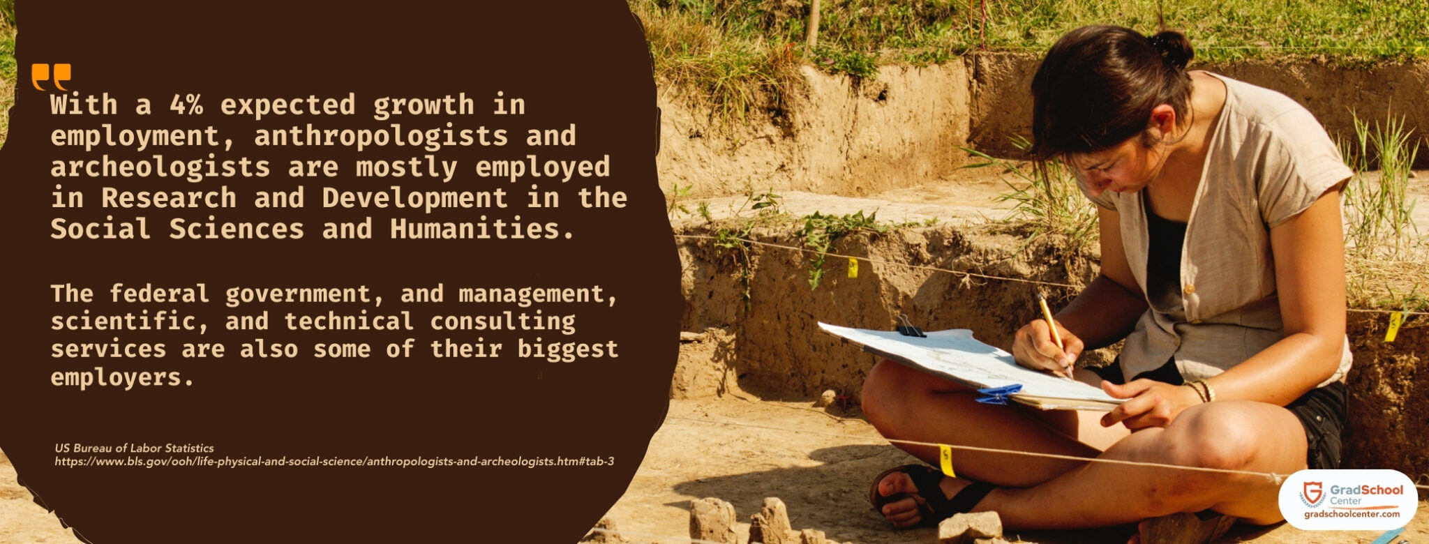 Anthropology vs Archaeology: Career ROI - Grad School Center